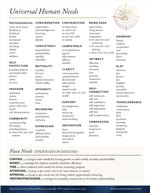 Resources - Dr. Yvette Erasmus